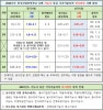 2023년 정보처리기능사 자격검정 시행 시험 일정 시험과목 합격기준 출제기준 네이버 블로그